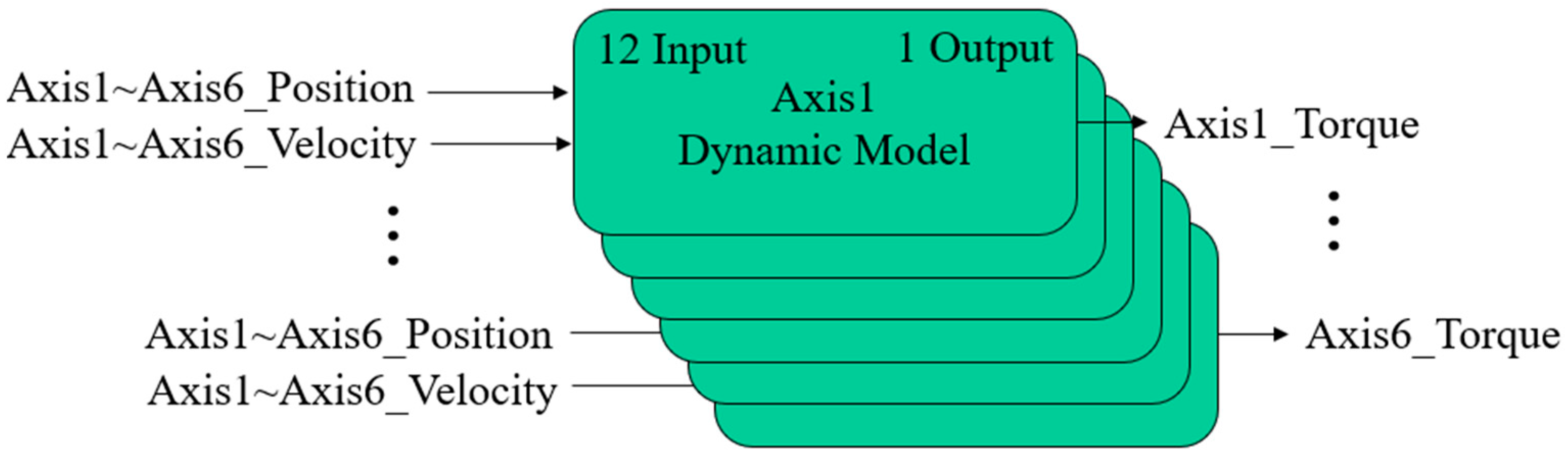 Applied Sciences | Free Full-Text | Application of External Torque ...