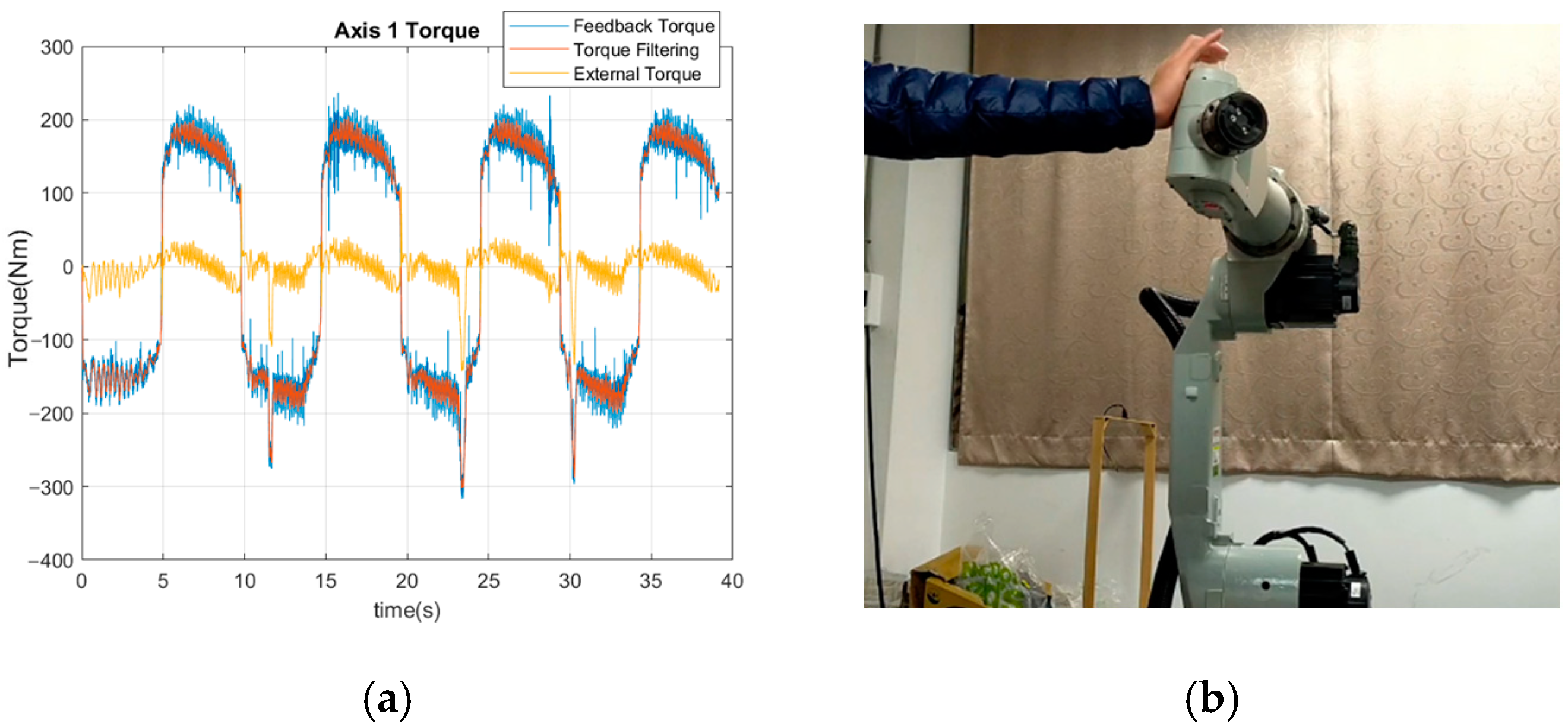 Applied Sciences | Free Full-Text | Application of External Torque Observer and Virtual Force ...