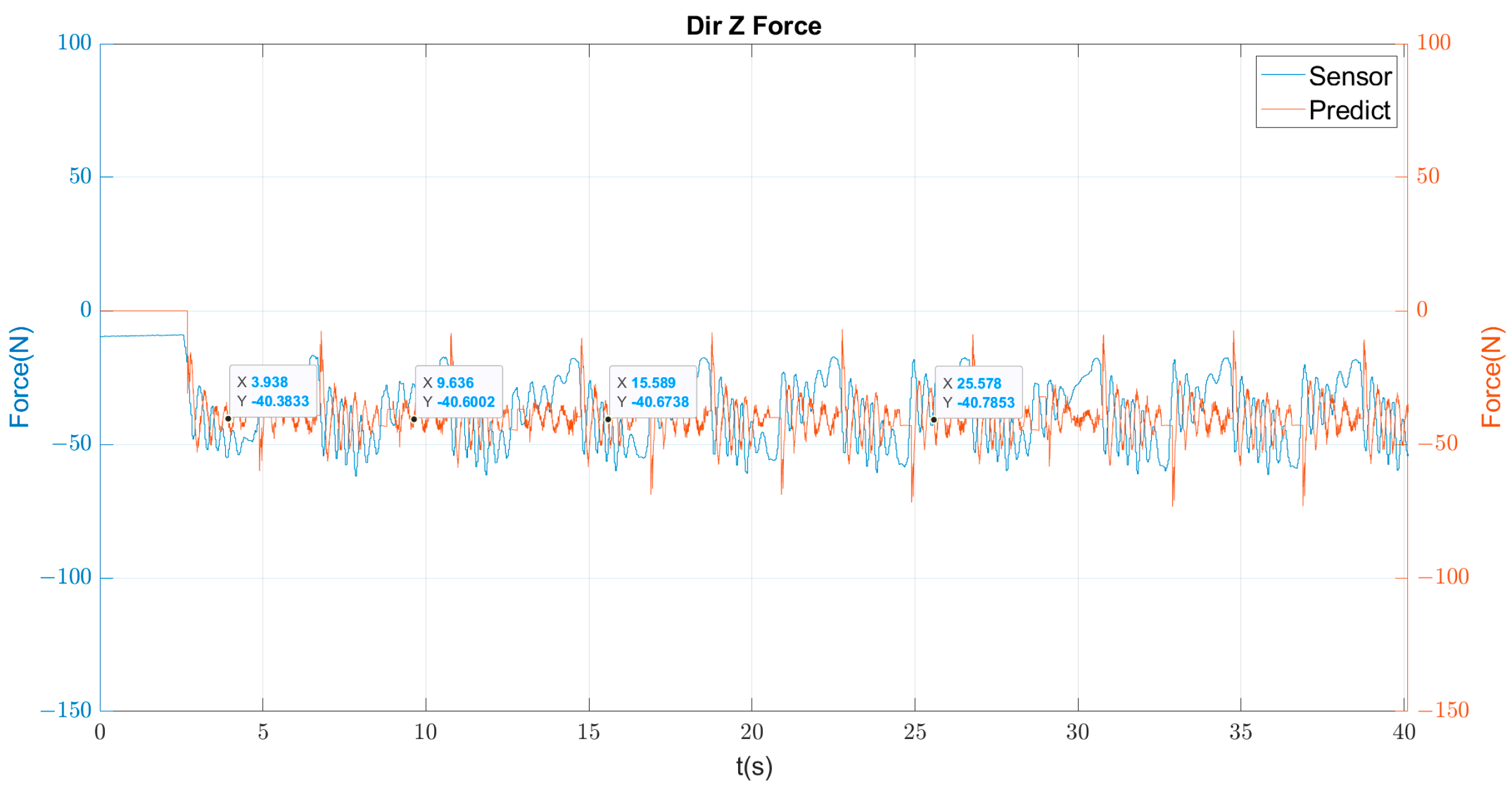 Applied Sciences | Free Full-Text | Application of External Torque ...