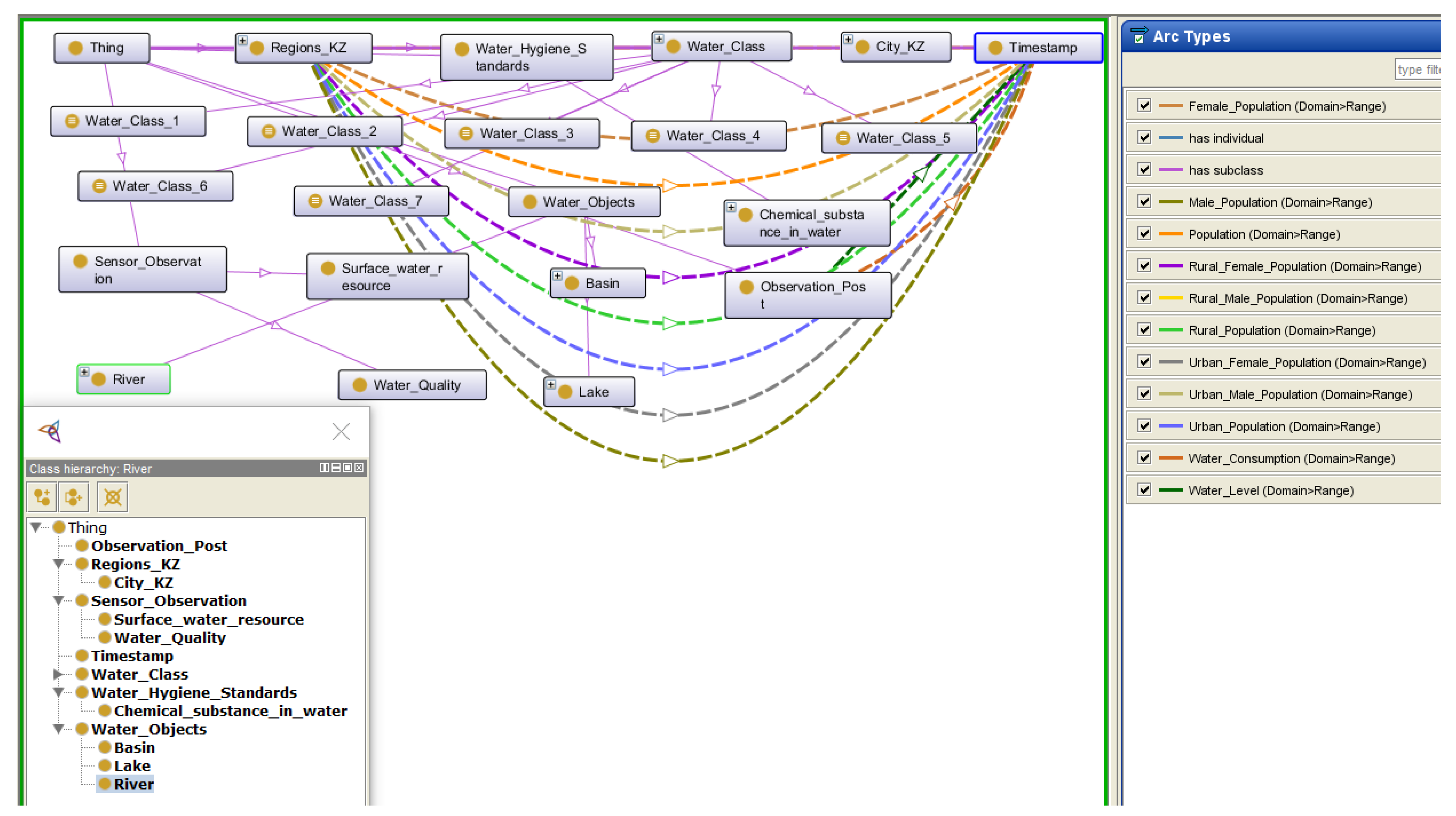 Ontology-Driven Semantic Analysis of Tabular Data: An Iterative ...