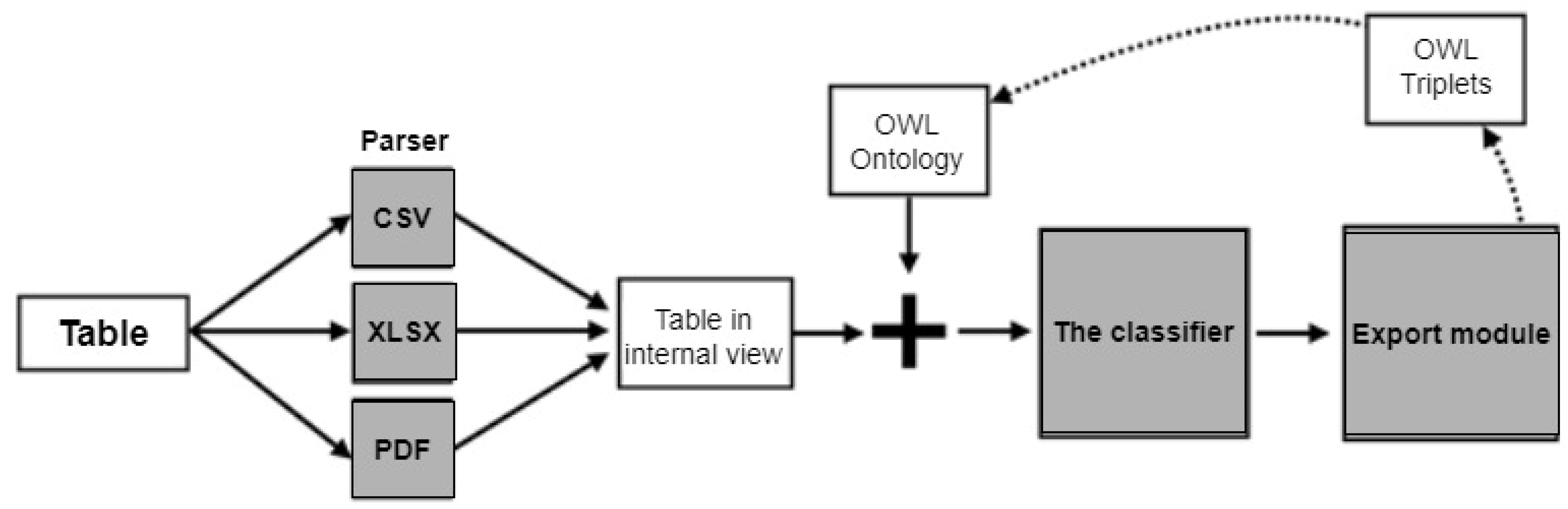 Ontology-Driven Semantic Analysis of Tabular Data: An Iterative Approach with Advanced Entity ...