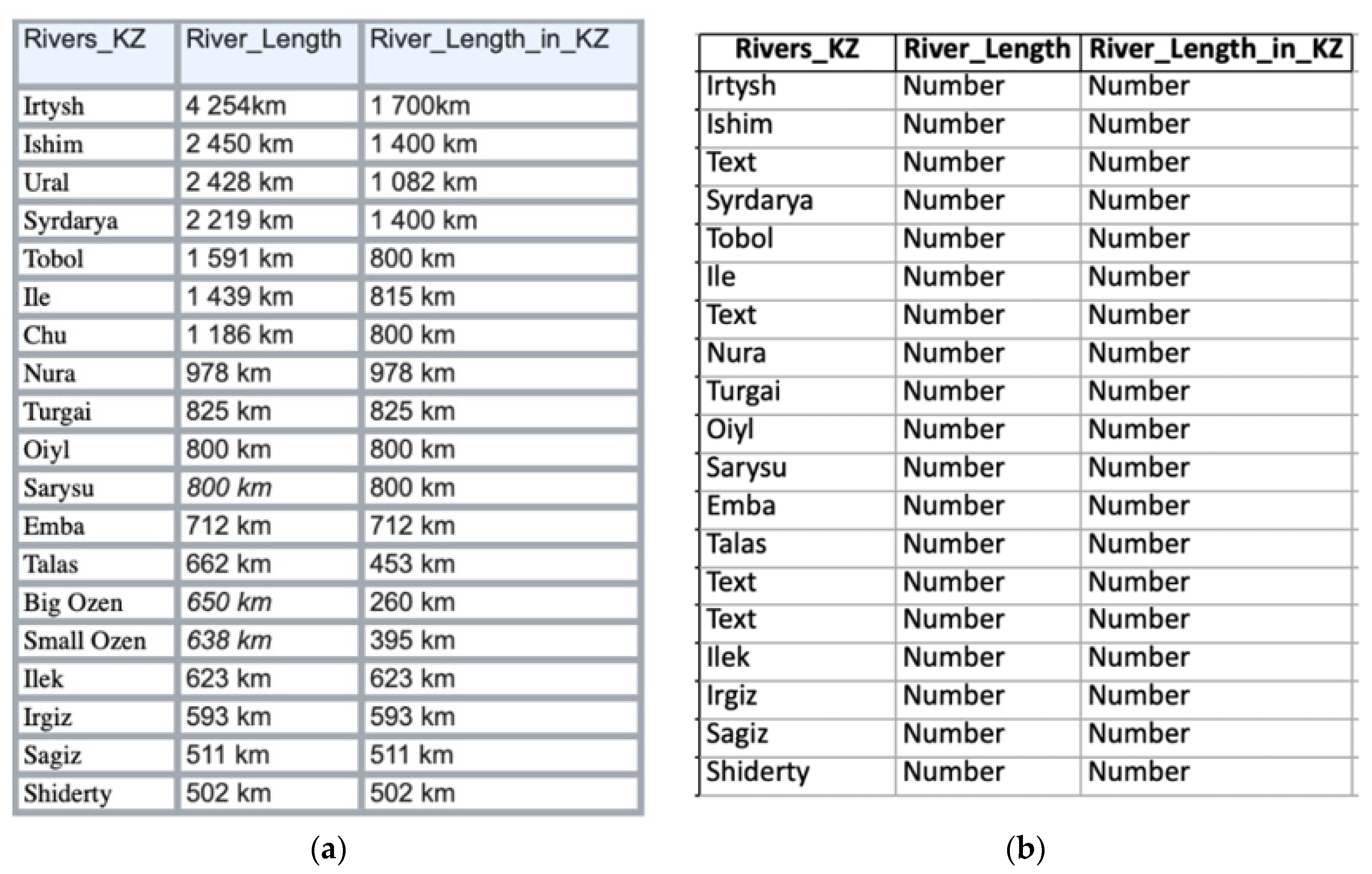 Ontology-Driven Semantic Analysis of Tabular Data: An Iterative Approach with Advanced Entity ...
