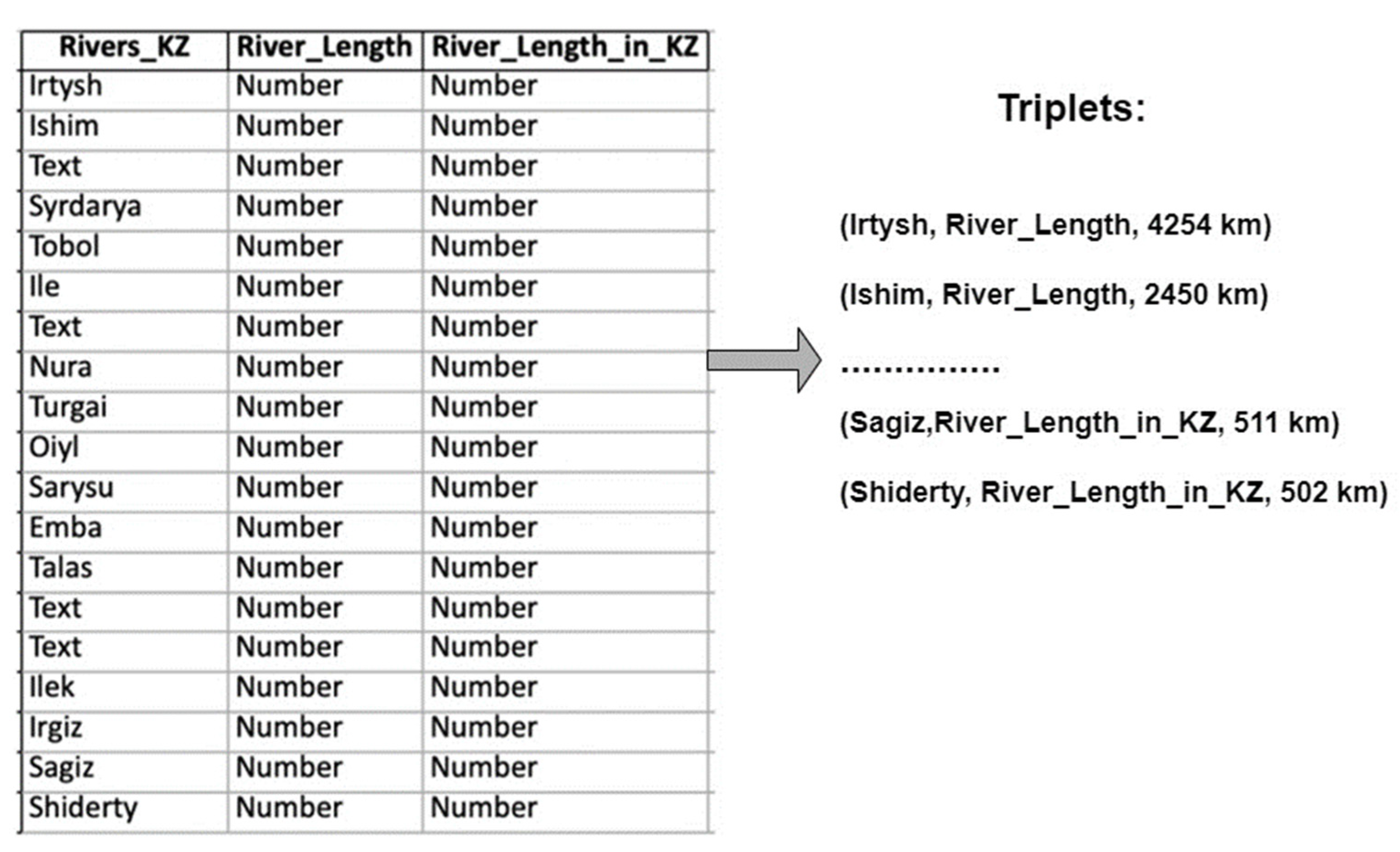 Ontology-Driven Semantic Analysis of Tabular Data: An Iterative Approach with Advanced Entity ...