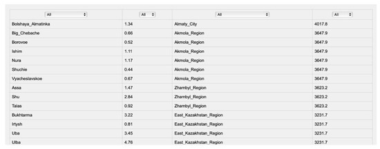 Ontology-Driven Semantic Analysis of Tabular Data: An Iterative Approach with Advanced Entity ...