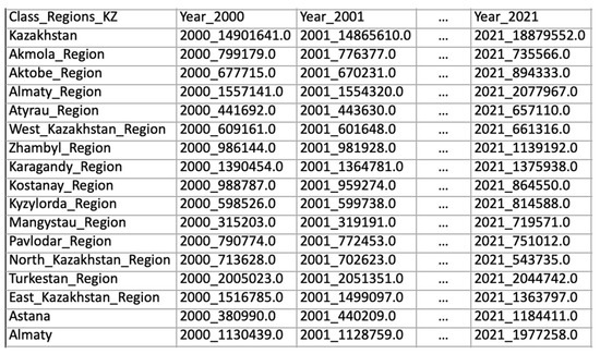 Ontology-Driven Semantic Analysis of Tabular Data: An Iterative Approach with Advanced Entity ...