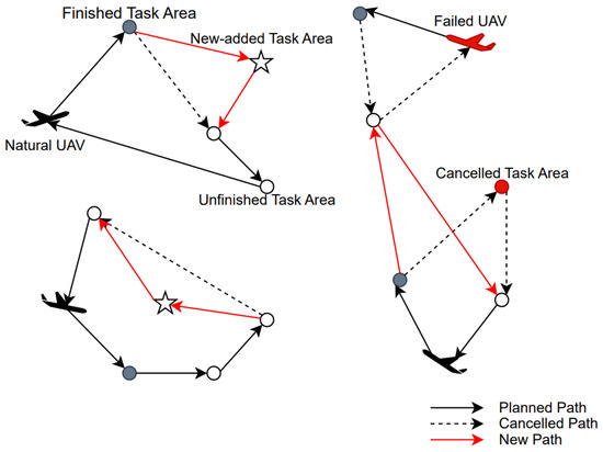 Coordinated Multi-UAV Reconnaissance Scheme for Multiple Targets