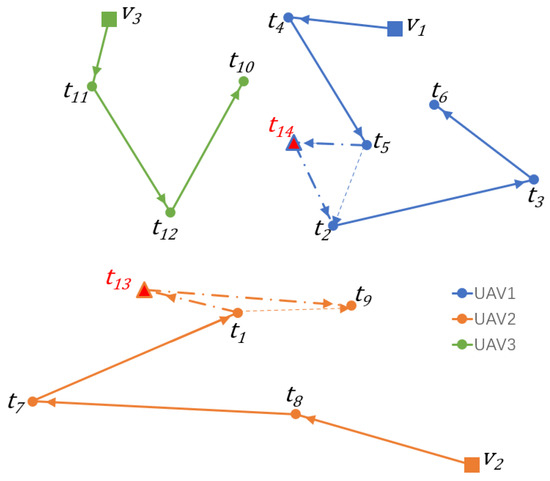 Coordinated Multi-UAV Reconnaissance Scheme for Multiple Targets