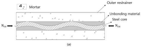 Applied Sciences | Free Full-Text | Cyclic Loading Test of Rectangular ...