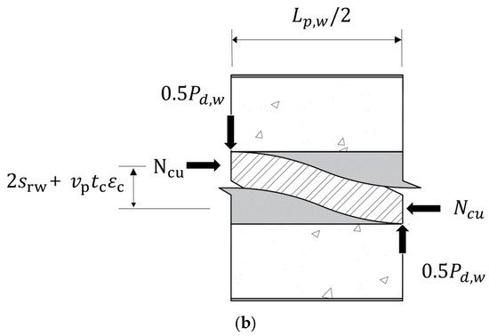 Applied Sciences | Free Full-Text | Cyclic Loading Test of Rectangular ...