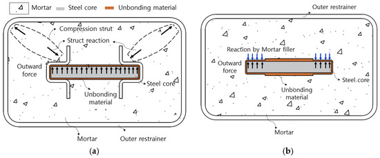 Applied Sciences | Free Full-Text | Cyclic Loading Test of Rectangular ...