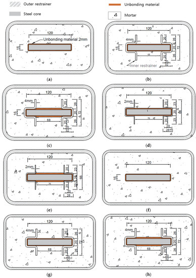 Applied Sciences | Free Full-Text | Cyclic Loading Test of Rectangular ...