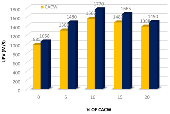 Sustainable Impact of Coarse Aggregate Crushing Waste (CACW) in ...