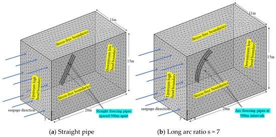 Heat-Flow Coupling Law for Freezing a Pipe Reinforcement with Varying ...
