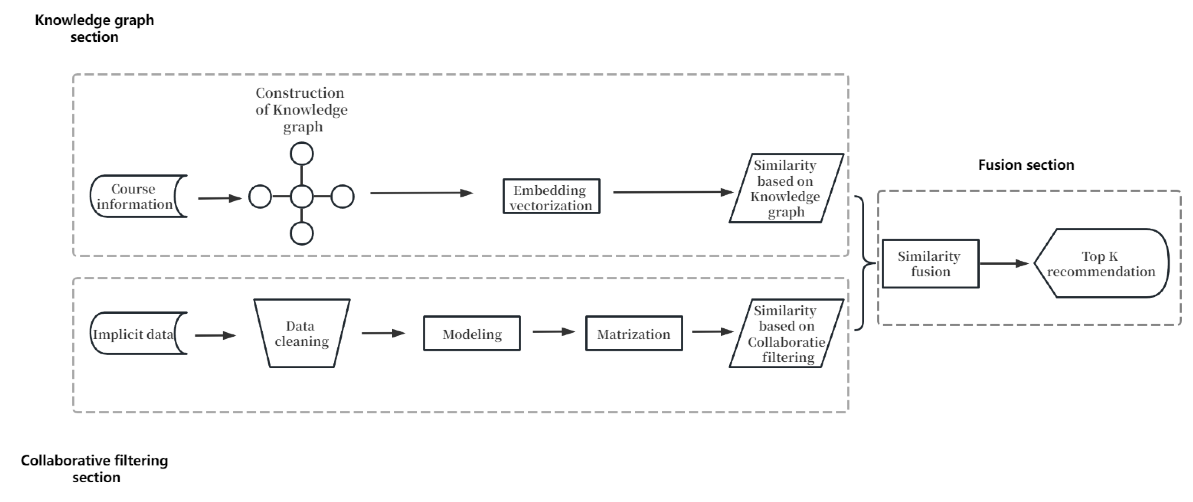 Applied Sciences | Free Full-Text | Research on Learning Resource ...