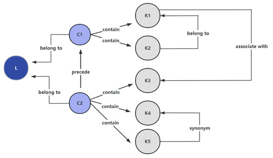 Applied Sciences | Free Full-Text | Research on Learning Resource ...