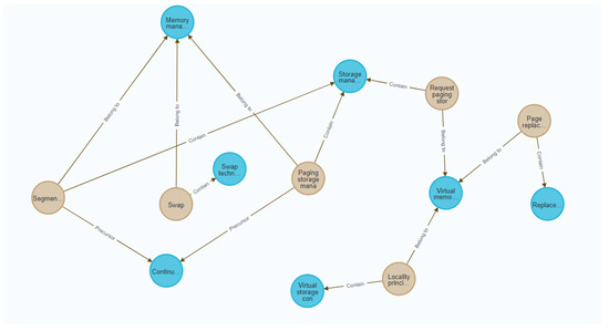 Applied Sciences | Free Full-Text | Research on Learning Resource ...