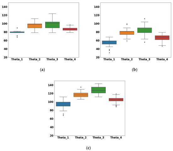 Classifying Poor Postures of the Neck and Spine in Computer Work by Using Image and Skeleton ...