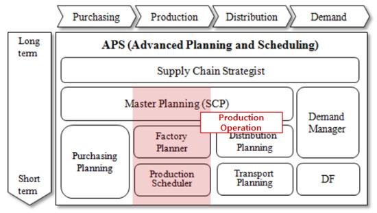 Production Improvement Rate with Time Series Data on Standard Time at ...