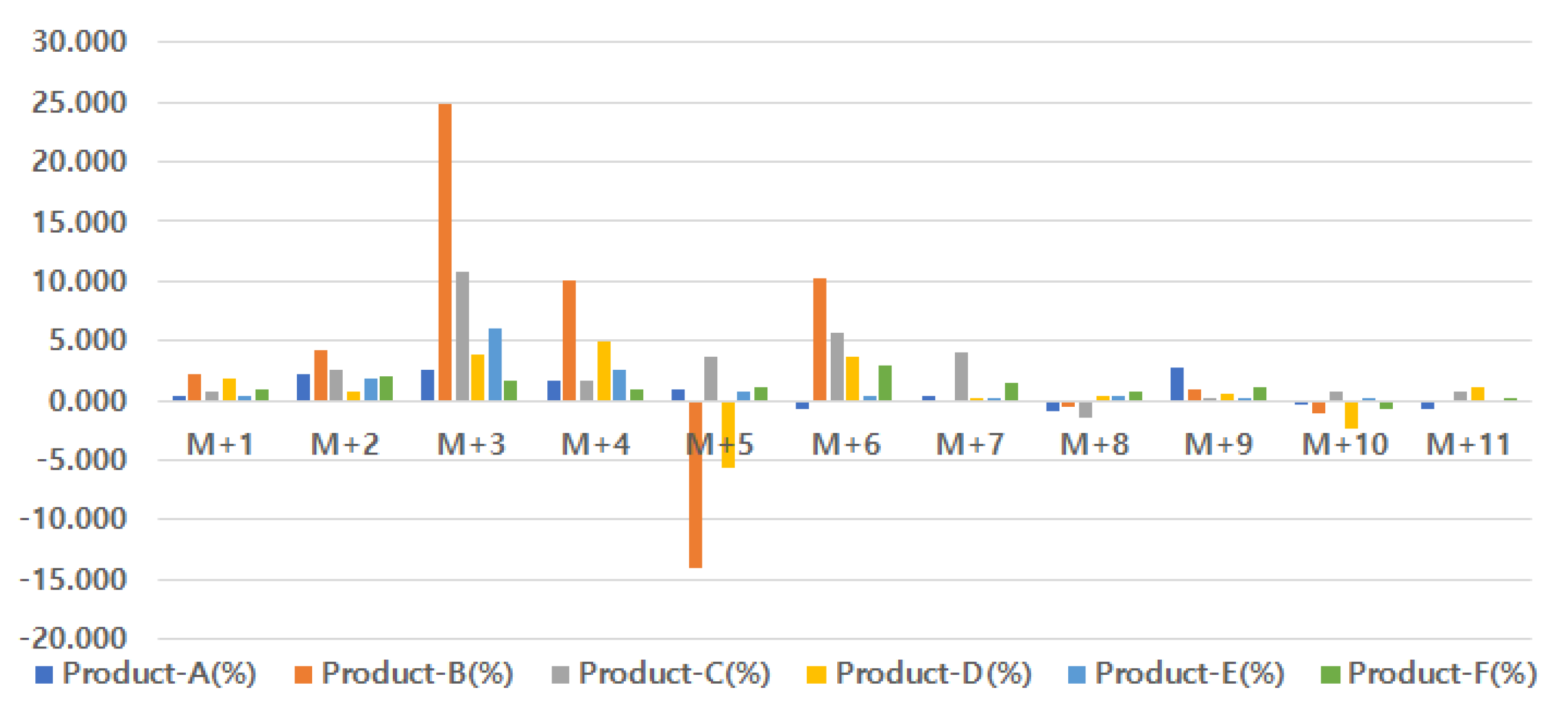 Production Improvement Rate with Time Series Data on Standard Time at ...