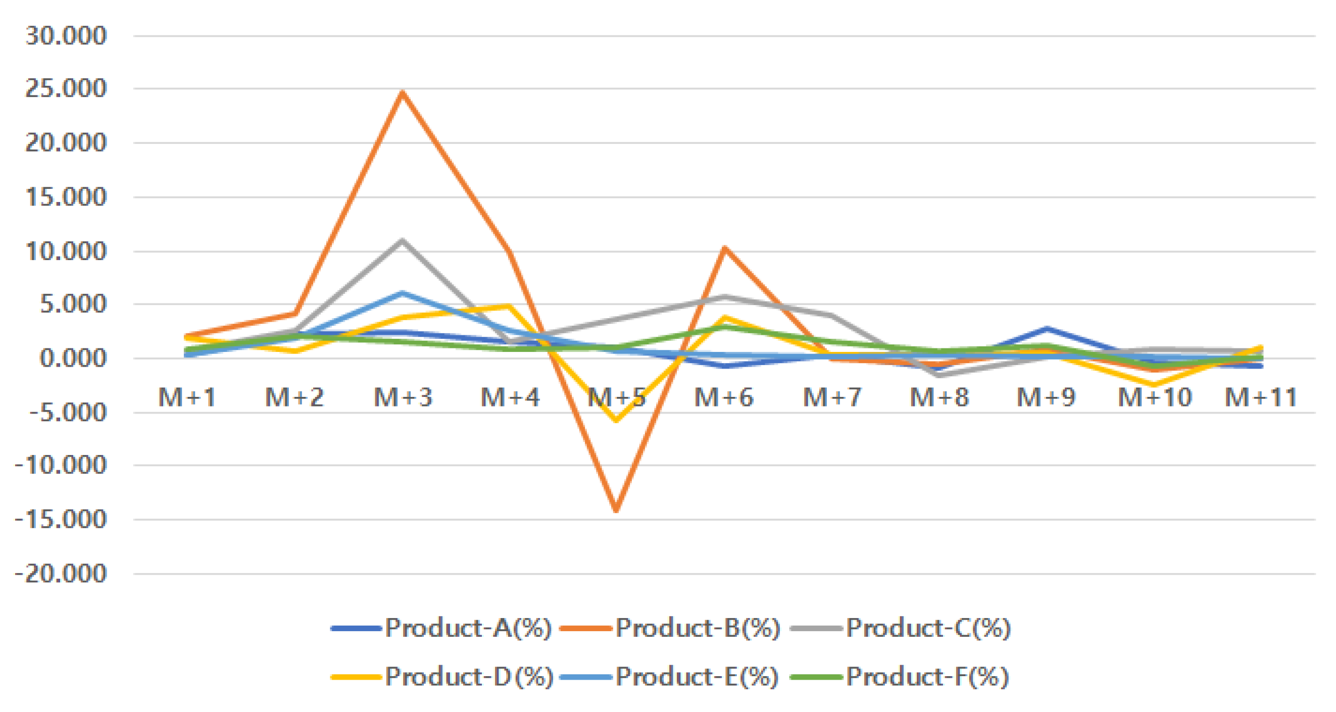 Production Improvement Rate with Time Series Data on Standard Time at ...