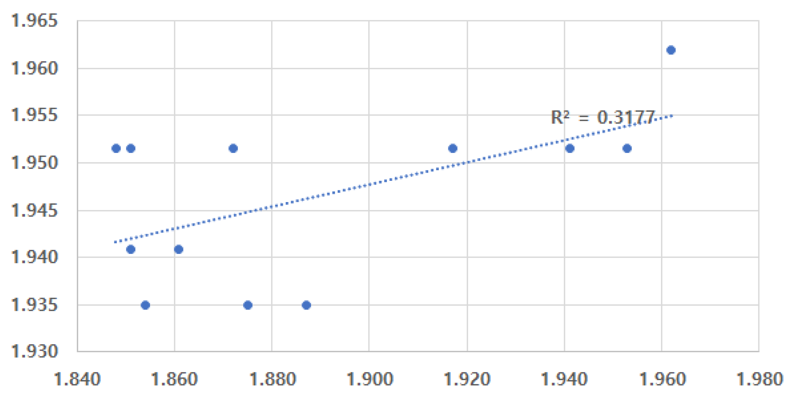 Production Improvement Rate with Time Series Data on Standard Time at ...