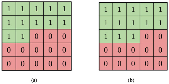 RCA-PixelCNN: Residual Causal Attention PixelCNN for Pulsar Candidate ...