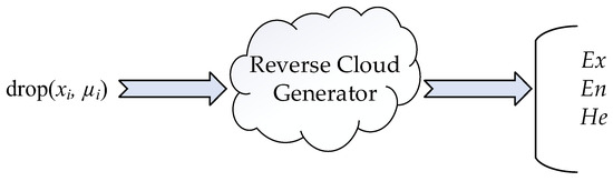 Applied Sciences | Free Full-Text | Construction Risk Assessment of ...