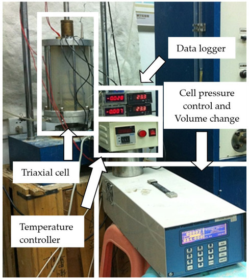 A Temperature-Controlled Apparatus for Gas Permeability under Low Gas ...