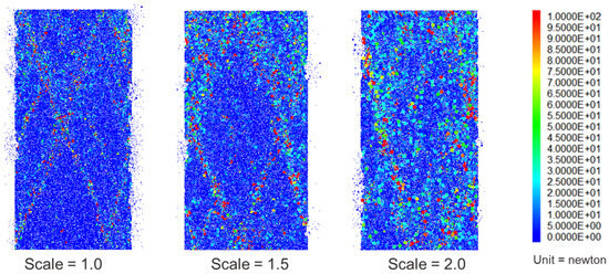 Applied Sciences | Free Full-Text | Calibration of Micro-Parameters of a Mortar Cylinder ...
