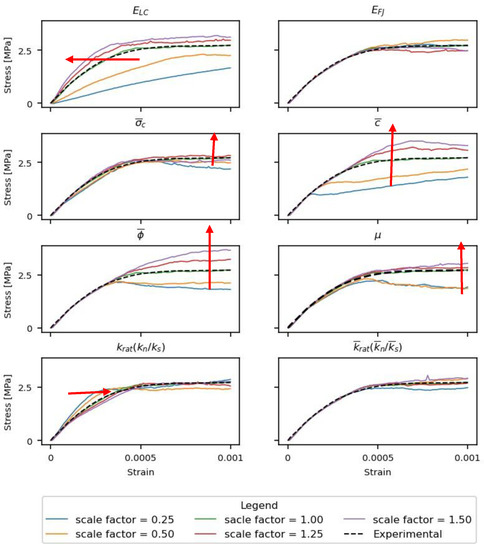 Applied Sciences | Free Full-Text | Calibration of Micro-Parameters of a Mortar Cylinder ...