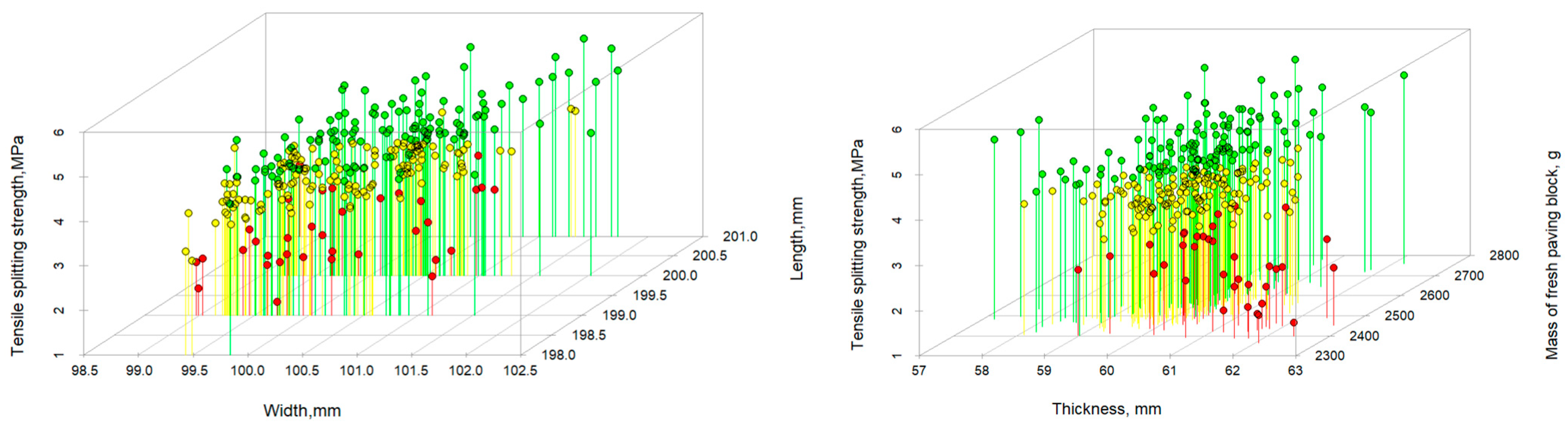 Applied Sciences | Free Full-Text | Multivariate Analysis for ...