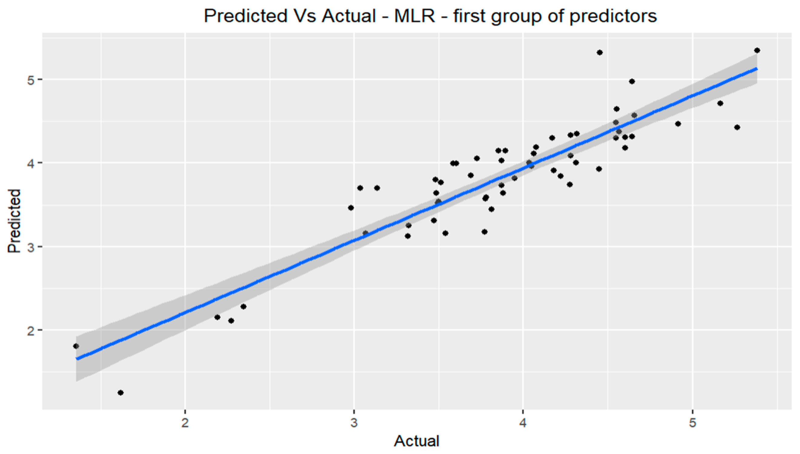 Applied Sciences | Free Full-Text | Multivariate Analysis for ...
