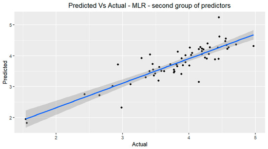 Applied Sciences | Free Full-Text | Multivariate Analysis for ...