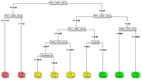 Applied Sciences | Free Full-Text | Multivariate Analysis for ...
