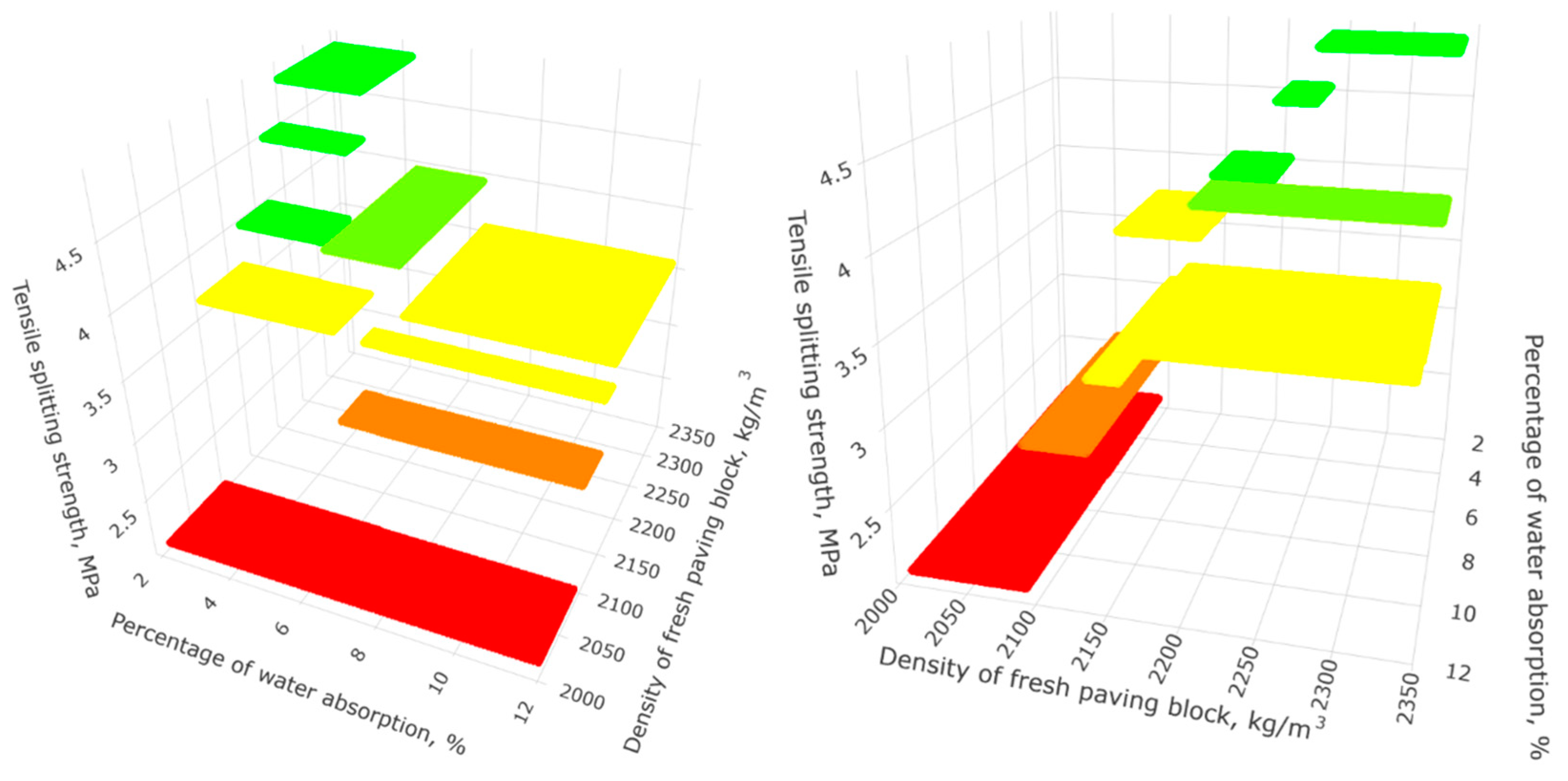 Applied Sciences | Free Full-Text | Multivariate Analysis for ...