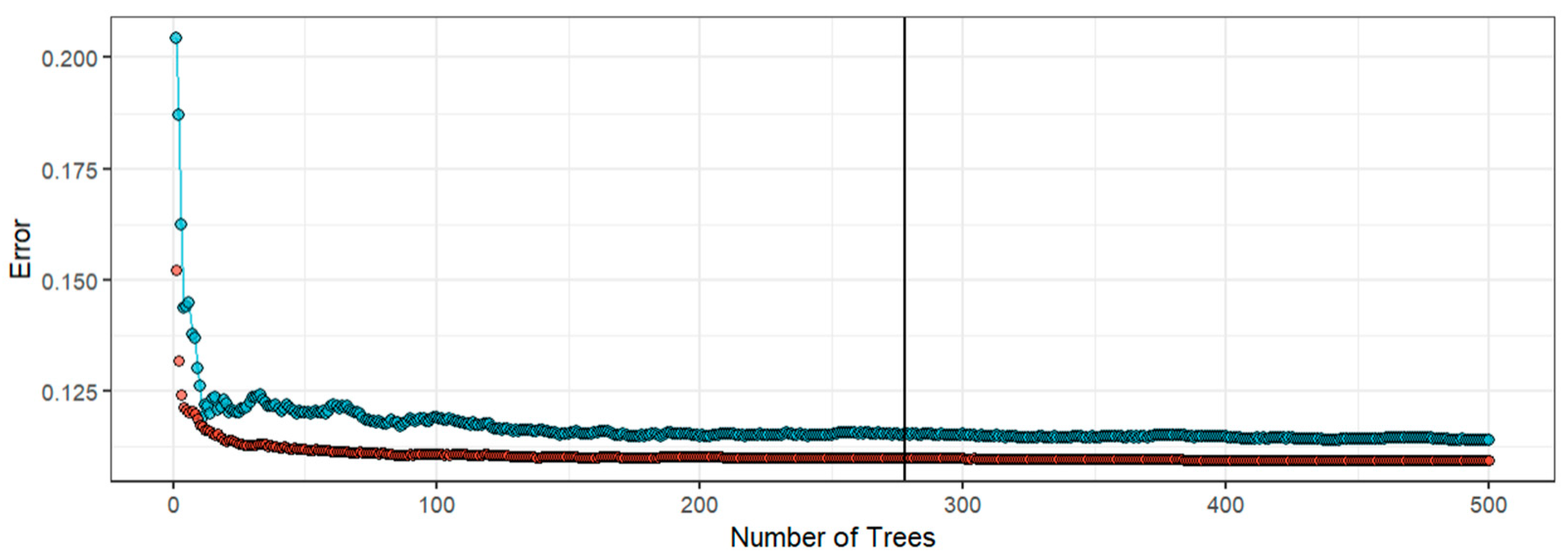 Applied Sciences | Free Full-Text | Multivariate Analysis for ...