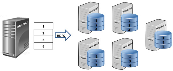 An Electronic Commerce Big Data Analytics Architecture and Platform