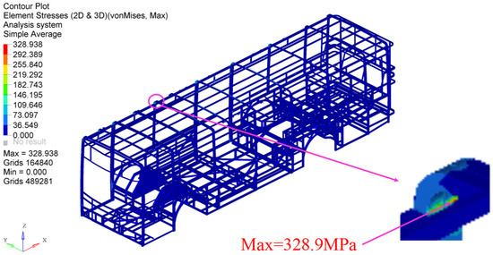 Finite Element Analysis and Optimization of Hydrogen Fuel Cell City Bus ...