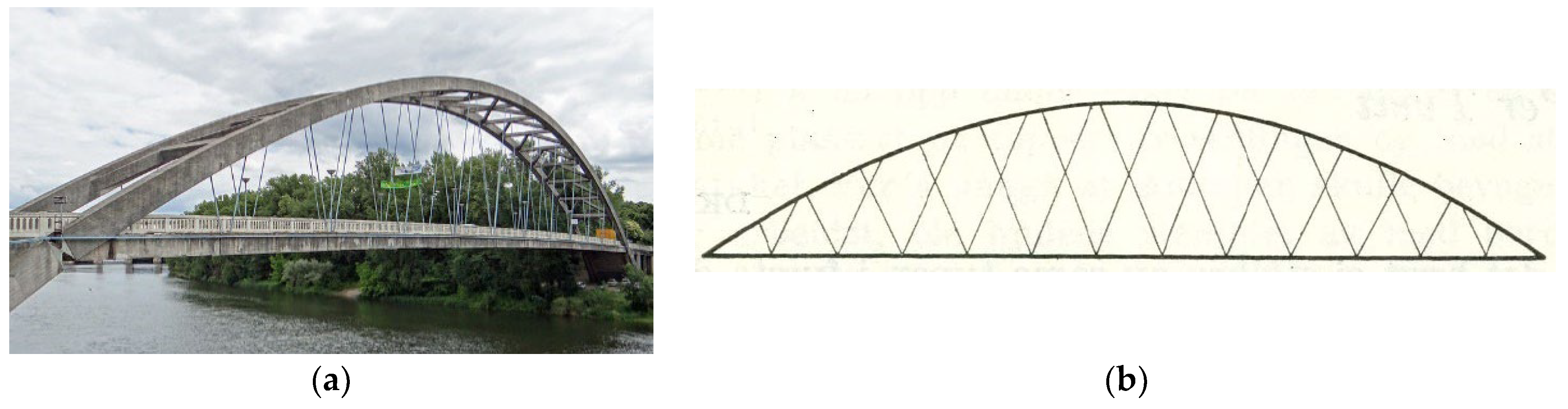 Applied Sciences | Free Full-Text | A Review of the Network Arch Bridge