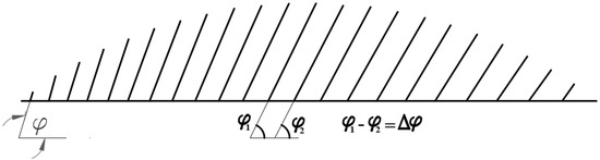 A Review of the Network Arch Bridge