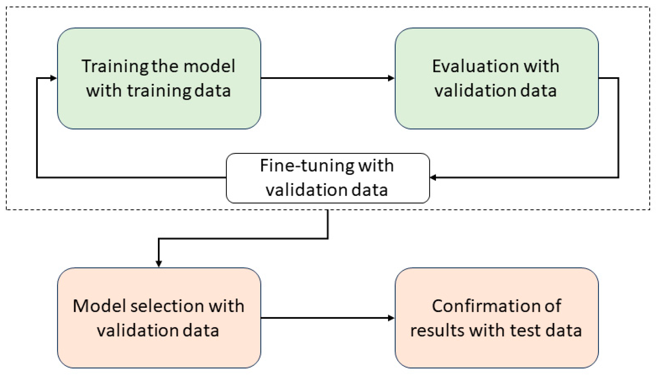 Applied Sciences | Free Full-Text | IoT Anomaly Detection to Strengthen ...