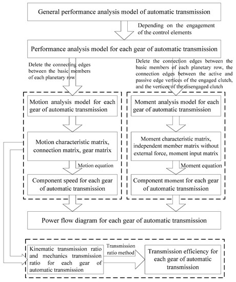 Applied Sciences | Free Full-Text | Motion, Static Force, and Efficiency Analysis of Planetary ...