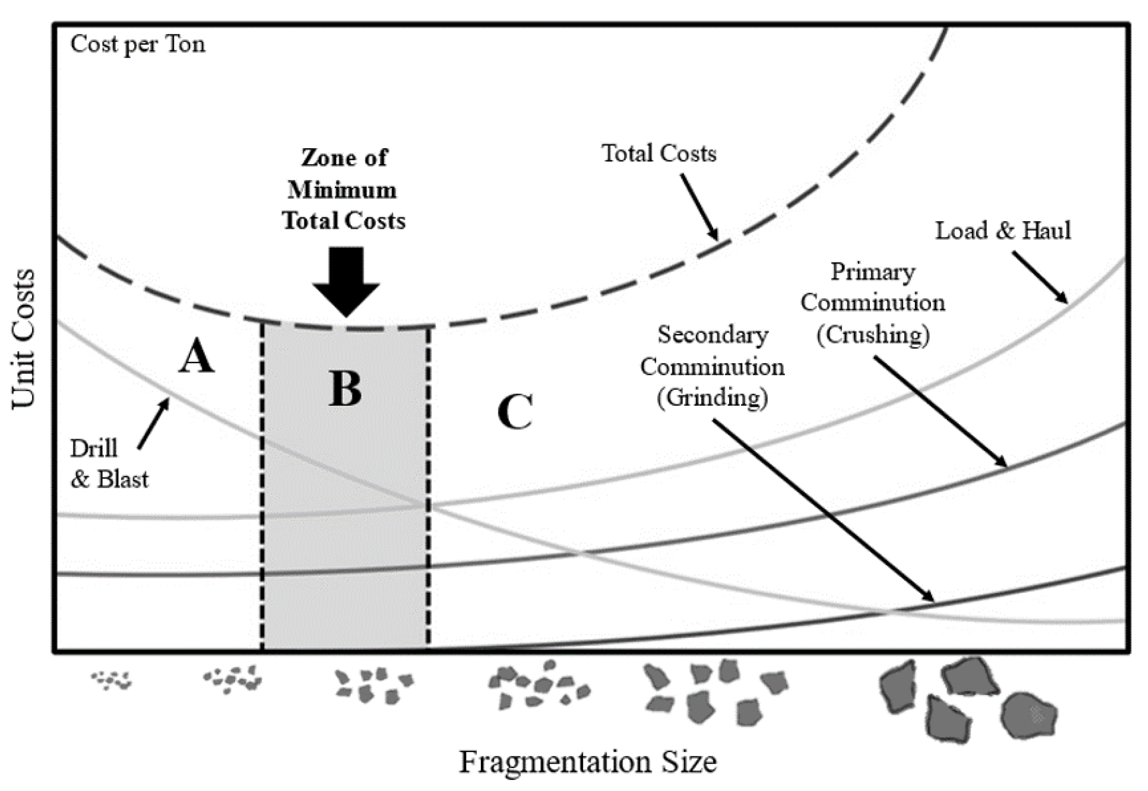 Deep Learning-Based Estimation of Muckpile Fragmentation Using ...