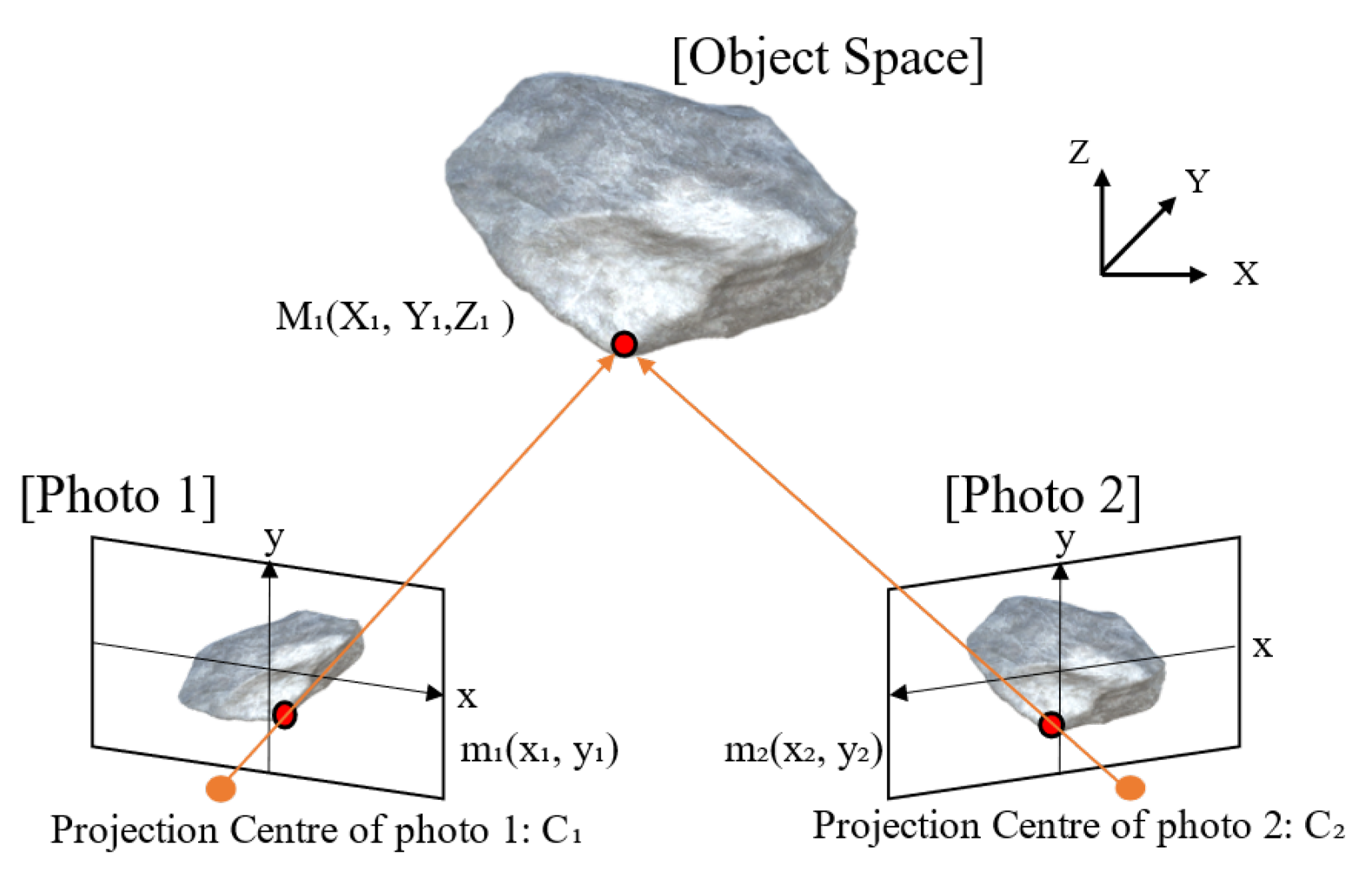 Deep Learning-Based Estimation of Muckpile Fragmentation Using Simulated 3D Point Cloud Data