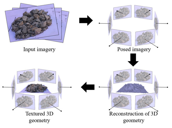 Deep Learning-Based Estimation of Muckpile Fragmentation Using Simulated 3D Point Cloud Data