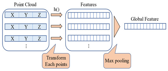 Deep Learning-Based Estimation of Muckpile Fragmentation Using Simulated 3D Point Cloud Data