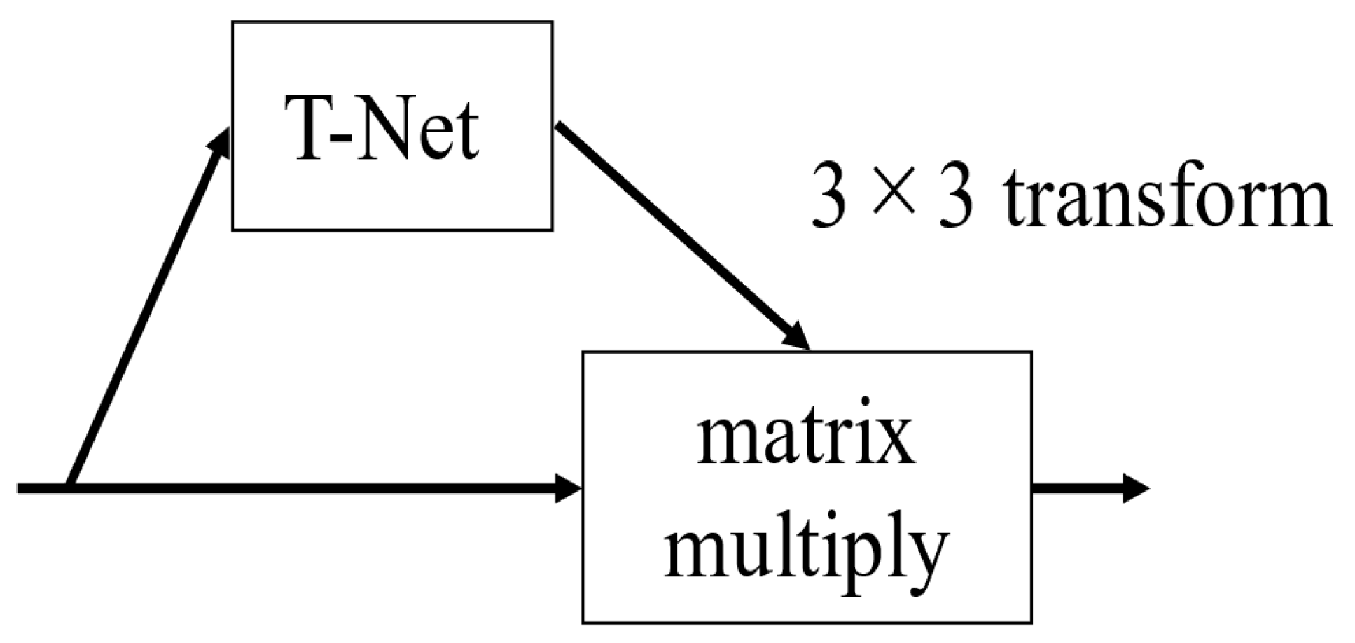 Deep Learning-Based Estimation of Muckpile Fragmentation Using Simulated 3D Point Cloud Data