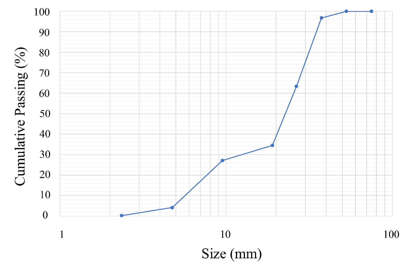 Deep Learning-Based Estimation of Muckpile Fragmentation Using Simulated 3D Point Cloud Data
