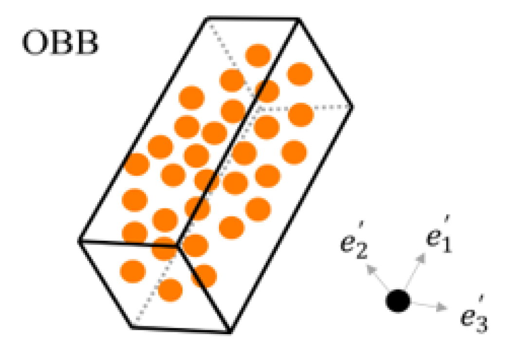 Deep Learning-Based Estimation of Muckpile Fragmentation Using Simulated 3D Point Cloud Data