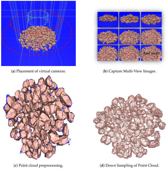 Deep Learning-Based Estimation of Muckpile Fragmentation Using Simulated 3D Point Cloud Data